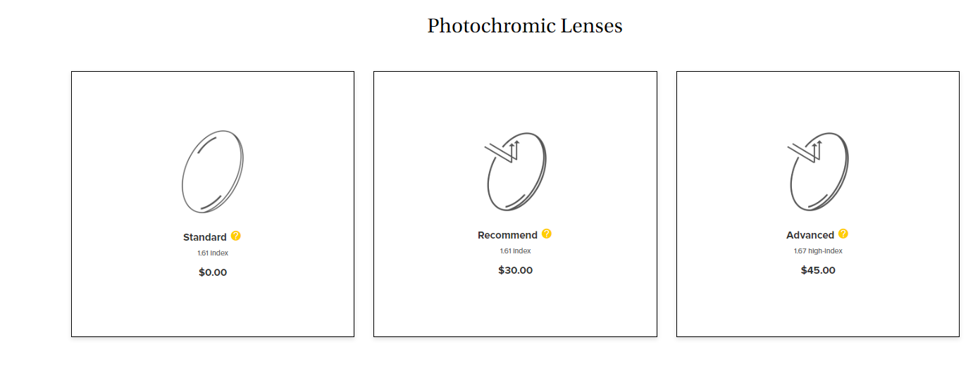 How do I get thinner lenses? – ZEELOOL OPTICAL